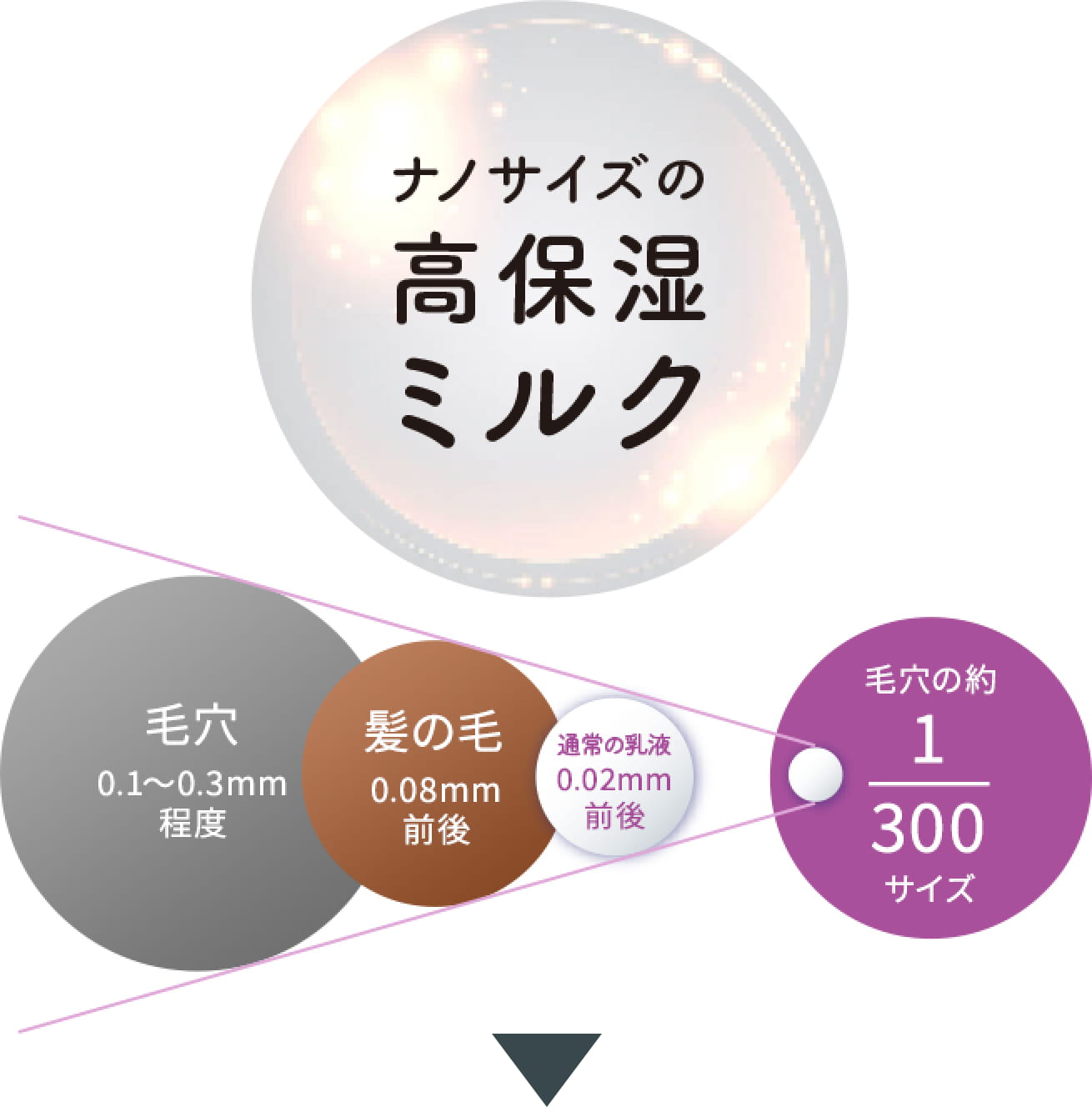 ミルティーモイスチャーミルクスプレー| ナリスアップ